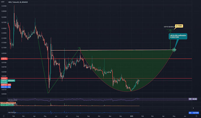 Remove ea license, decompile ea, unlock source code, recompile ea by Olowolaye | Fiverr