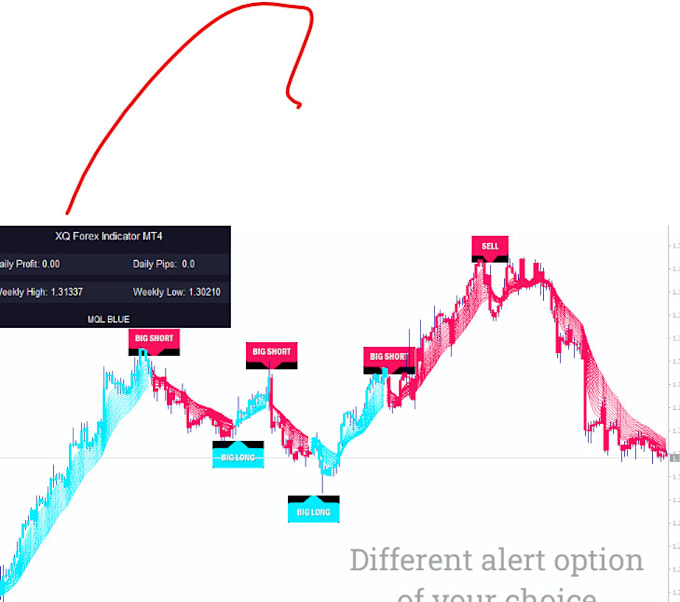Code Mt4 Mt5 Eas Bot Mt4 Mt5 Indicator Metatrader Mql4 Mql5