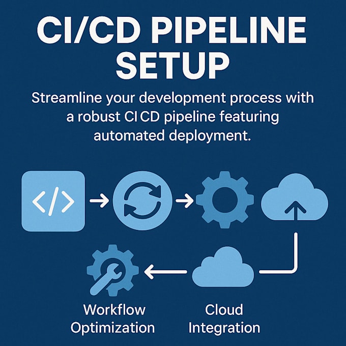 Develop your cicd pipeline with advance customization by Afzalmoiz3000 ...