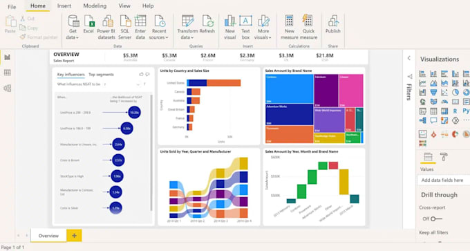 Clean, analyse and visualise data using python and power bi by ...