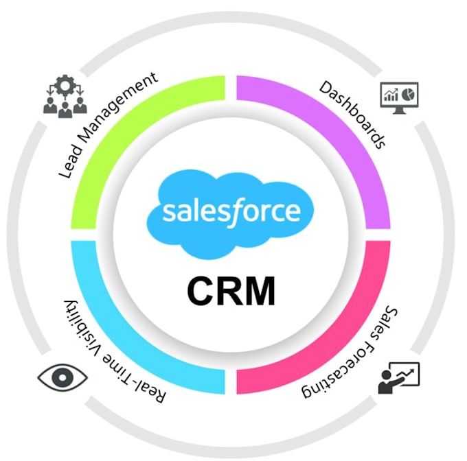 Understand your contract lifecycle management and solution using conga ...