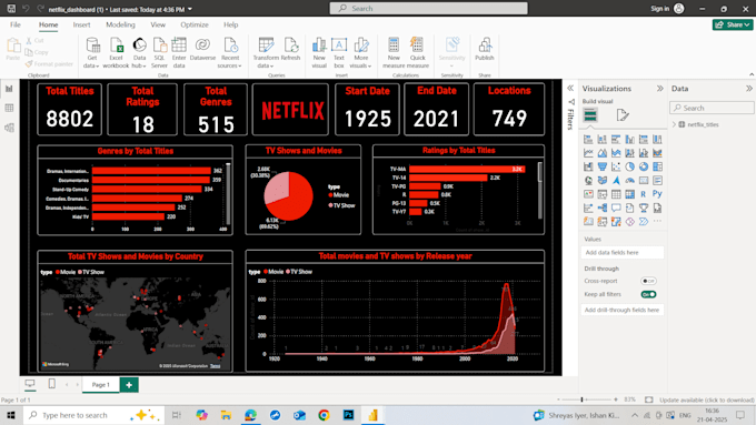 Analyze and visualize your data using python or powerbi