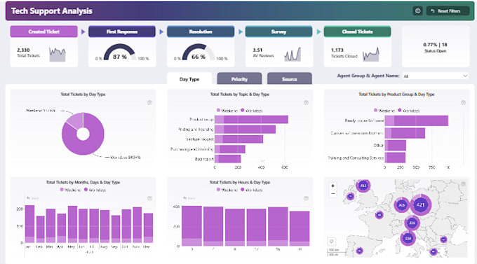 Develop interactive dashboards in powerbi by Nikhil_ghyar | Fiverr