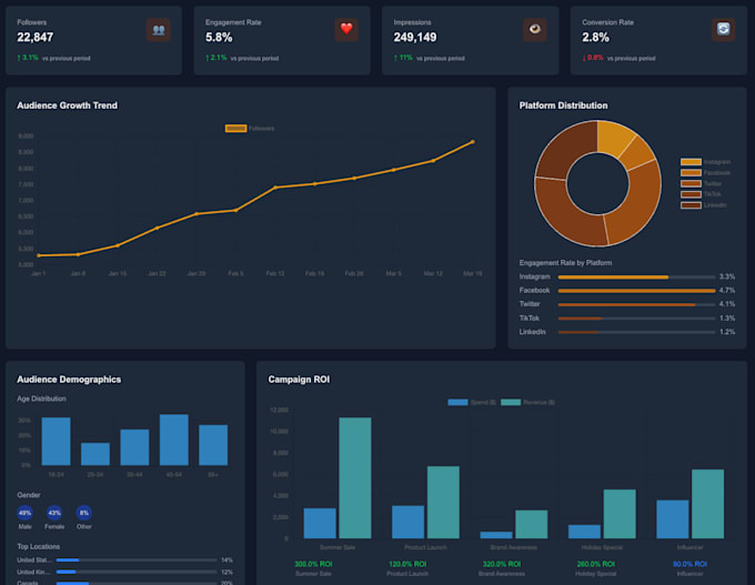 Leverage machine learning to build data driven solutions by ...