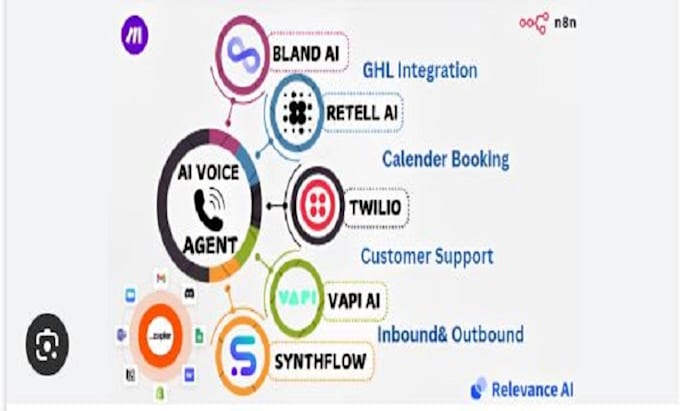 Build ai voice agent, ai cold calling agent, vapi, synthflow, retell ai, zapier by ...