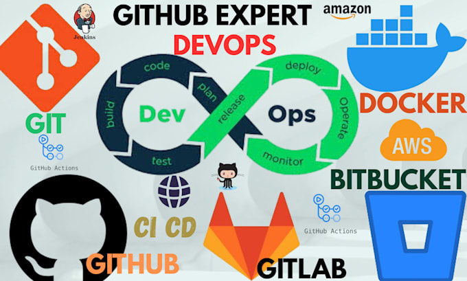 Create Pipelines For Devops On Github Gitlab Bitbucket Aws Docker And Jenkins By