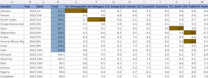 Do quick and accurate excel data analysis and cleaning, formatting service by Sandeep_techie ...