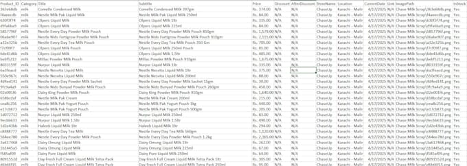 Professionally scrape any website or data you need by Shahwaruddin575 ...