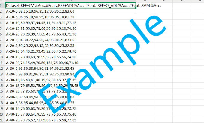 Clean, format, and organize your excel or cvs data by Ikmalkuzairi | Fiverr