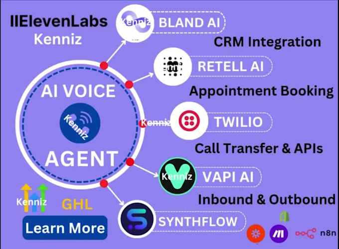 Do retell ai voice agent ominichannel call contact center softwaret voip agent by Kanerighty ...