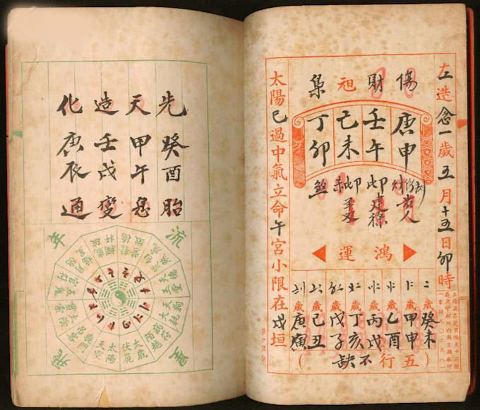 Discover your fate and get tips to improve it chinese fortune telling ...