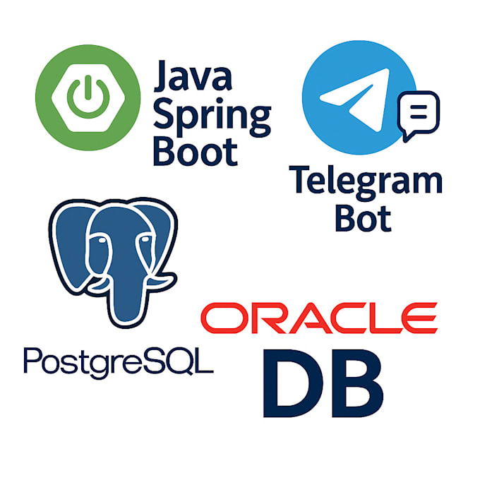 Develop software in java by Abdukhoshim_ | Fiverr