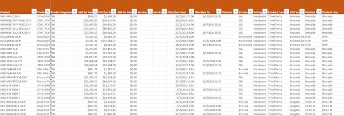 Build pricing models, deliver accurate data consolidation by Jiajiagoh ...