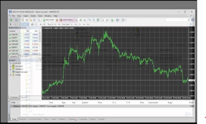 Code tradingview pine script strategies to ninjatrader, ctrader, mt4, mt5 by Lukkazy_tel | Fiverr