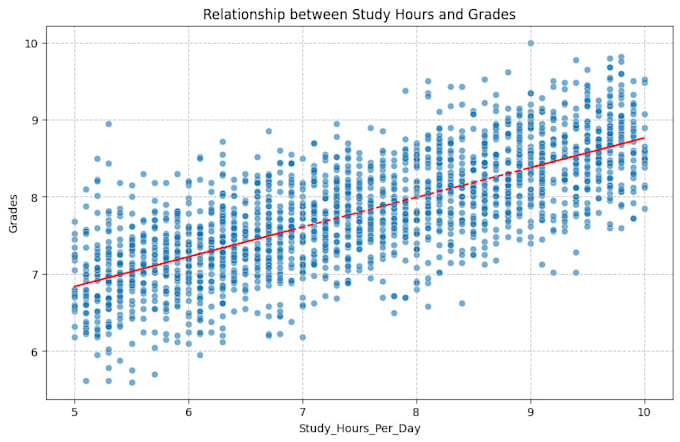 Do data science with python by Ammarsaqib15 | Fiverr