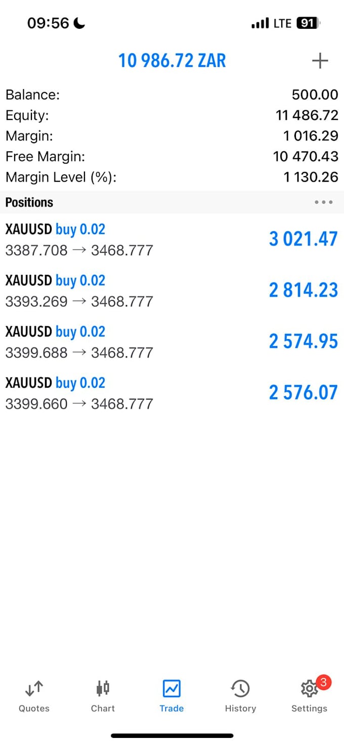 Code a fully automated trading robot by Blessingsibanda | Fiverr