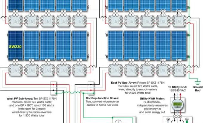 Solar pv permit plan, 2d solar system layout, site plan, and electrical ...