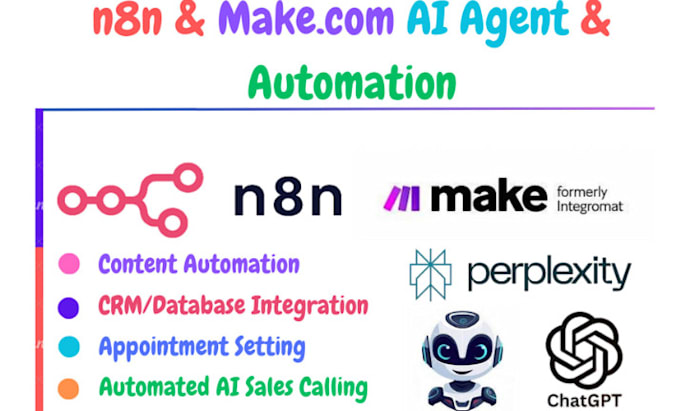 N8n Ai Agent Api Integration N8n Workflow N8n Automation Makecom Zapier