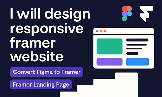 Design framer website figma to framer framer developer wix website redesign by Augustine2025 ...