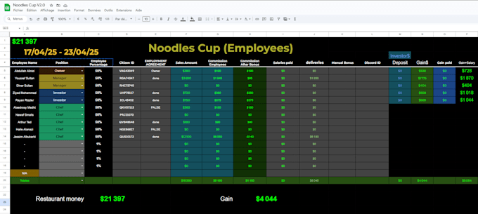 Create custom google sheets with automation, formulas and more by Opaxz77 | Fiverr