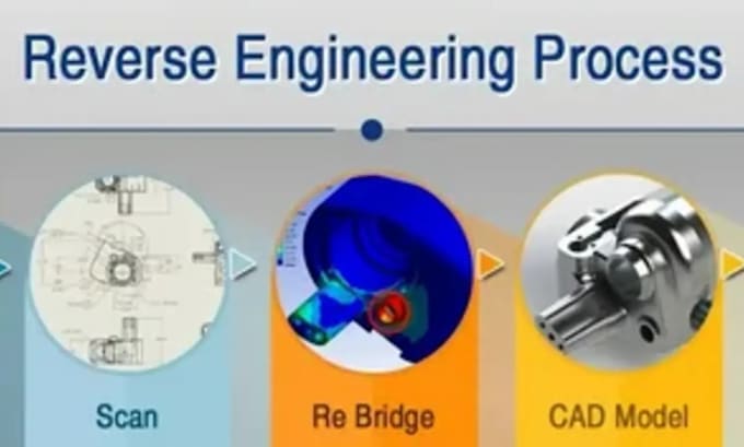 Perform reverse engineering on software applications and system ...