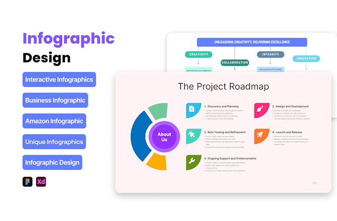 Make interactive infographics designs in figma by Ab_designer1010 | Fiverr