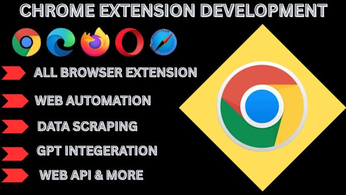 Create a custom chrome extension by Lizzy_kay05 | Fiverr