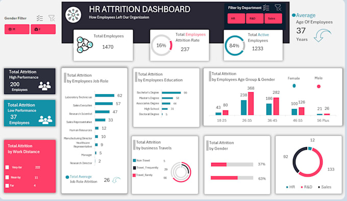 Dynamic excel dashboards, automate reports, and analyze your data by ...