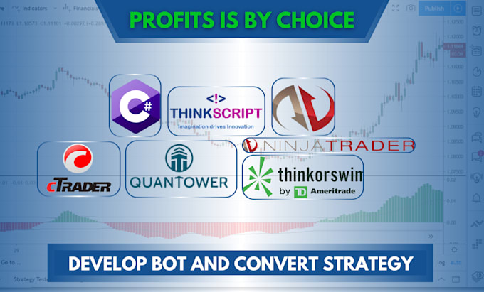 Develop strategy for ninjatrader, ctrader, quantower, thinkorswim, tradingview by Syntheticfx95 ...