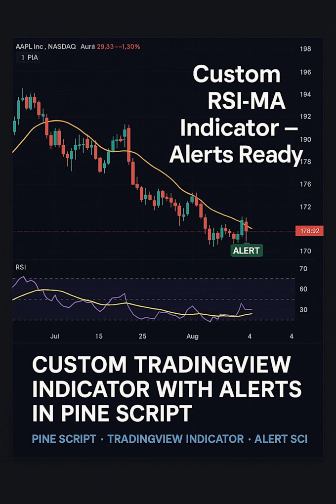 Create a custom tradingview indicate with alerts in pine script by Hackode_indic | Fiverr