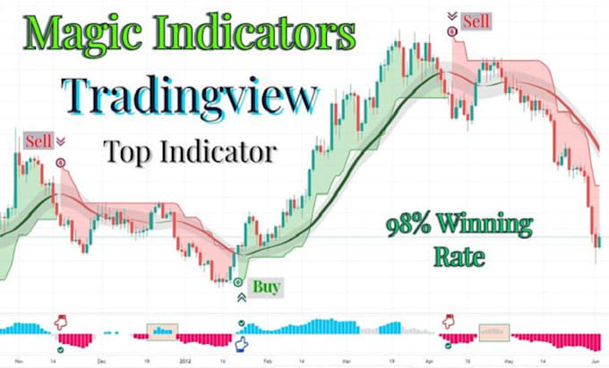 Create tradingview pine script indicator, strategy, alert, screener by Alejandro_code | Fiverr