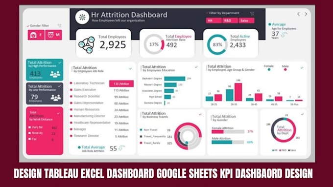 Design tableau excel dashboard google sheets kpi dashbaord design in 24 hours by Weinandsmith ...