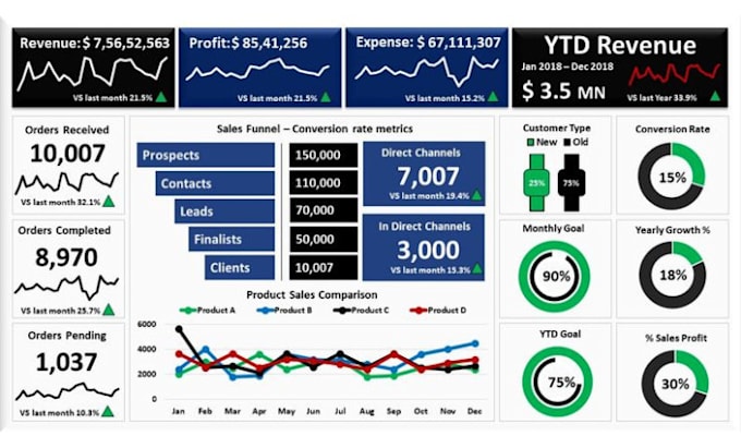 Build professional excel data analysis reports charts and dashboards ...