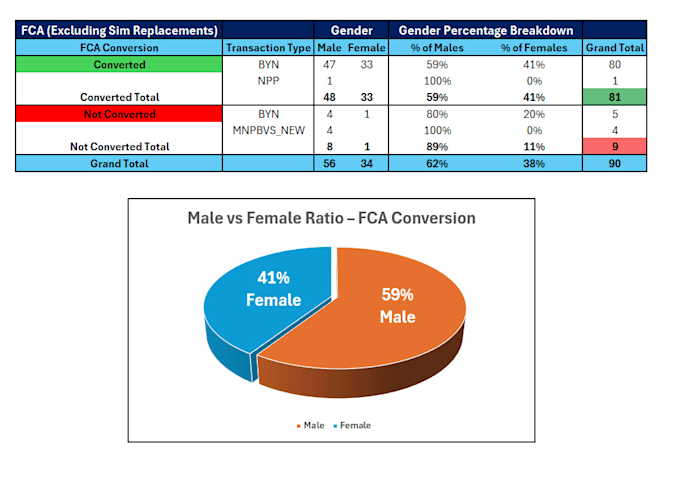 Automate your excel tasks and create dynamic dashboards by Hassaanpro | Fiverr