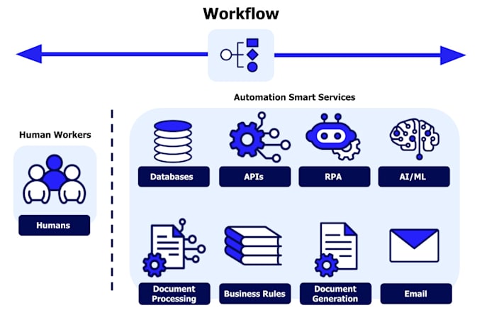 Design and develop custom appian applications and workflows by Husainathar | Fiverr