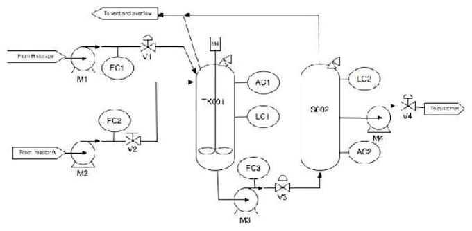 Do chemical process control using pid, aspen hysys, plc controller ...