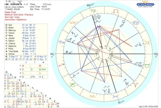 Give you a detailed explanation of your astrology chart by Get_psyched ...