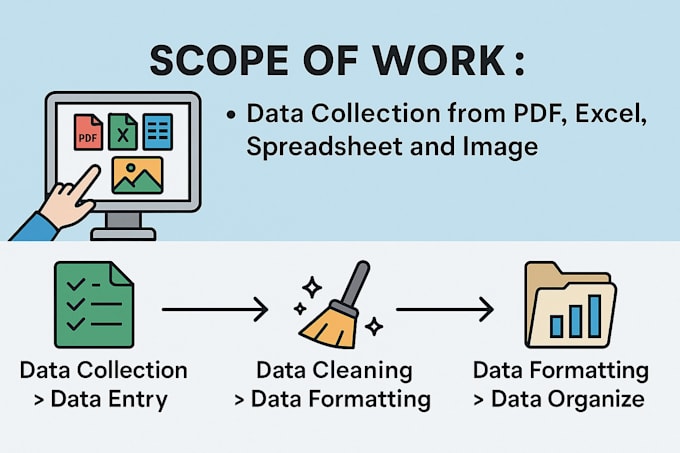 Pdf data extraction and entry in excel, spreadsheet by Awangalazhar | Fiverr