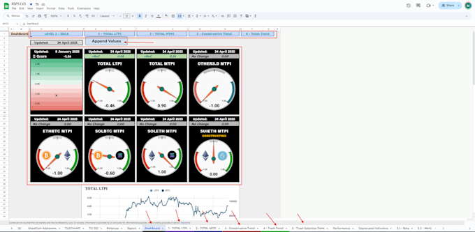 Automate google sheets with custom apps script by Mikelkulla | Fiverr
