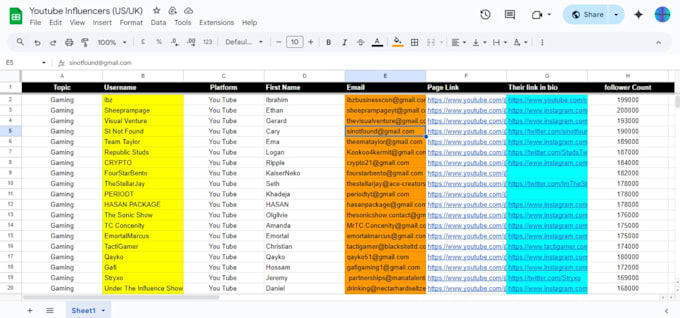 Do data scraping of usa in any niche by Uzairrai280 | Fiverr