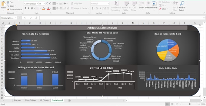 Create attractive graphs, dashboards, and present your raw data on ...