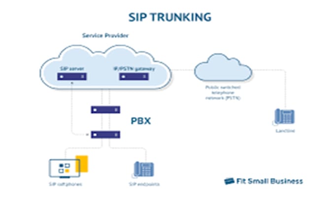 Auto dialer, sip trunk, caller id sip routes 3cx spoof api did number ...
