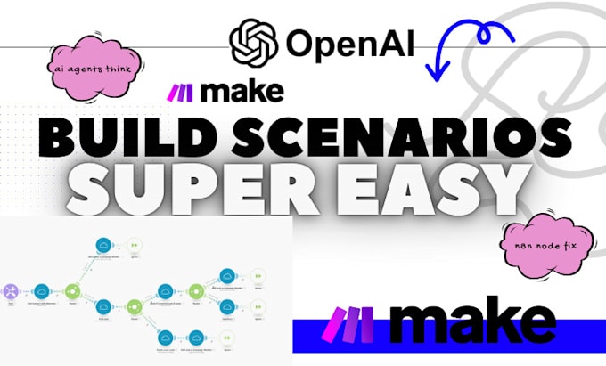 Fix make com, do make com automation, make debug, integromat by Gentle_sam13 | Fiverr