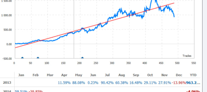 Convert tradingview pine script to mt4, mt5, ctrader, ninjatrader ...