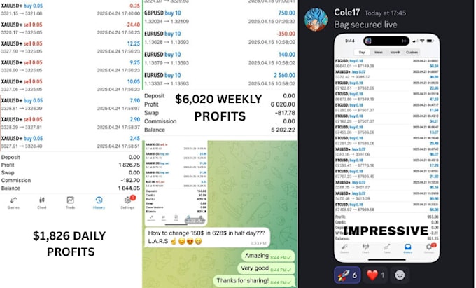 Offer profitable forex trading bot, forex trading bot, forex bot, trading bot by Profitable012 ...