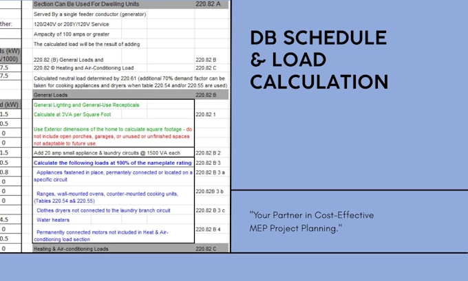 Design accurate electrical db schedules with load calculations by Yasir_khan069 | Fiverr