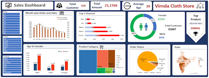 Build data analytics dashboards in excel and power bi by Priti_patil17 ...