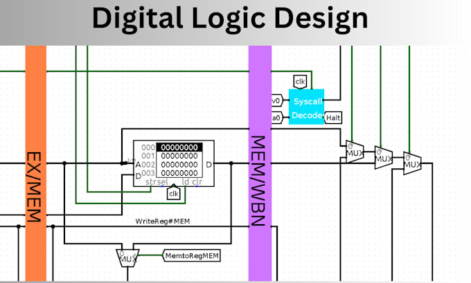 Do design digital circuits in logisim verilog and vhdl by Vincemani | Fiverr