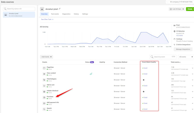 Install meta facebook pixel conversion api,ga4 ecommerce server side ...