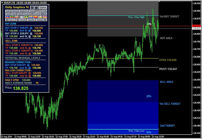 Code mt4 mt5 trading bot, tradingview indicators or strategy in pine script mql5 by ...